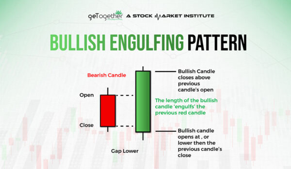 What is Bullish Engulfing Pattern? Definition and Examples What is Bullish Engulfing Pattern? Definition and Examples