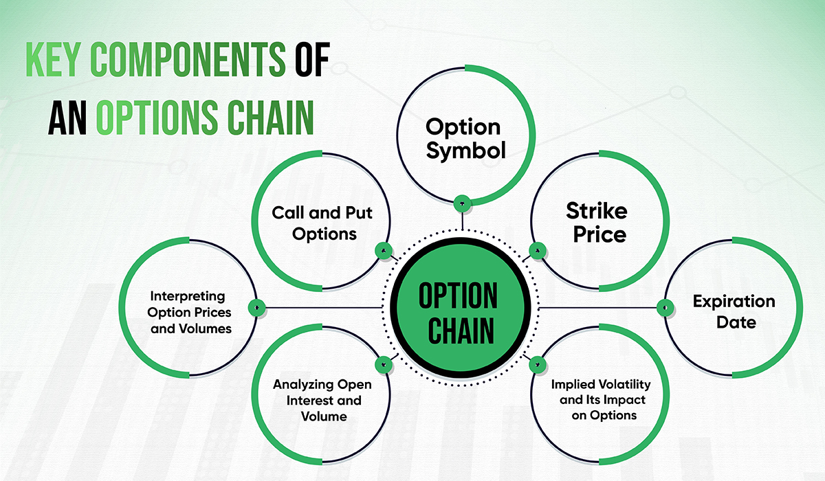 Options Chain Analysis: Unveiling Insights for Experienced Traders - GTF
