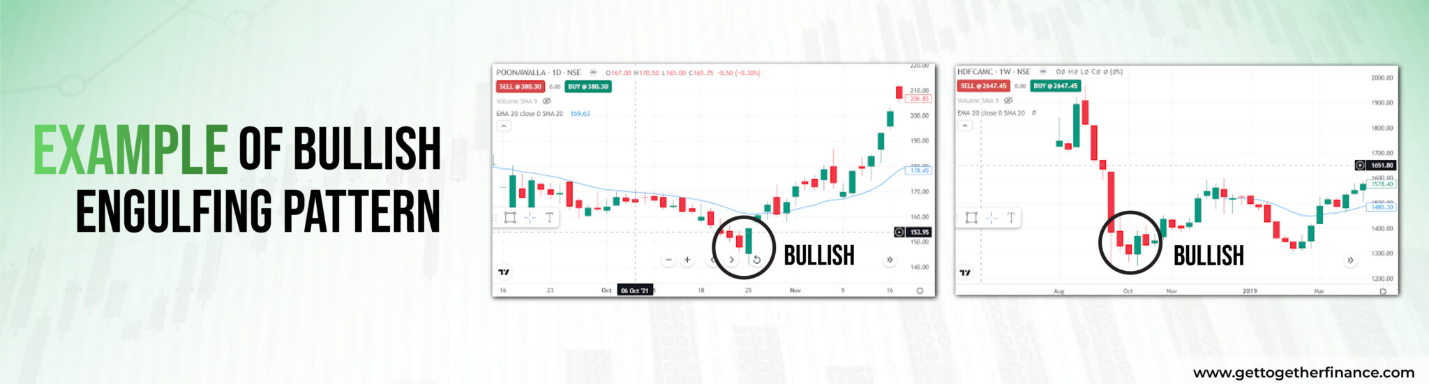 Bullish Engulfing Pattern? Definition, Trading and Examples