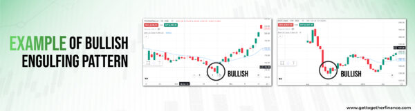 Bullish Engulfing Pattern? Definition, Trading and Examples