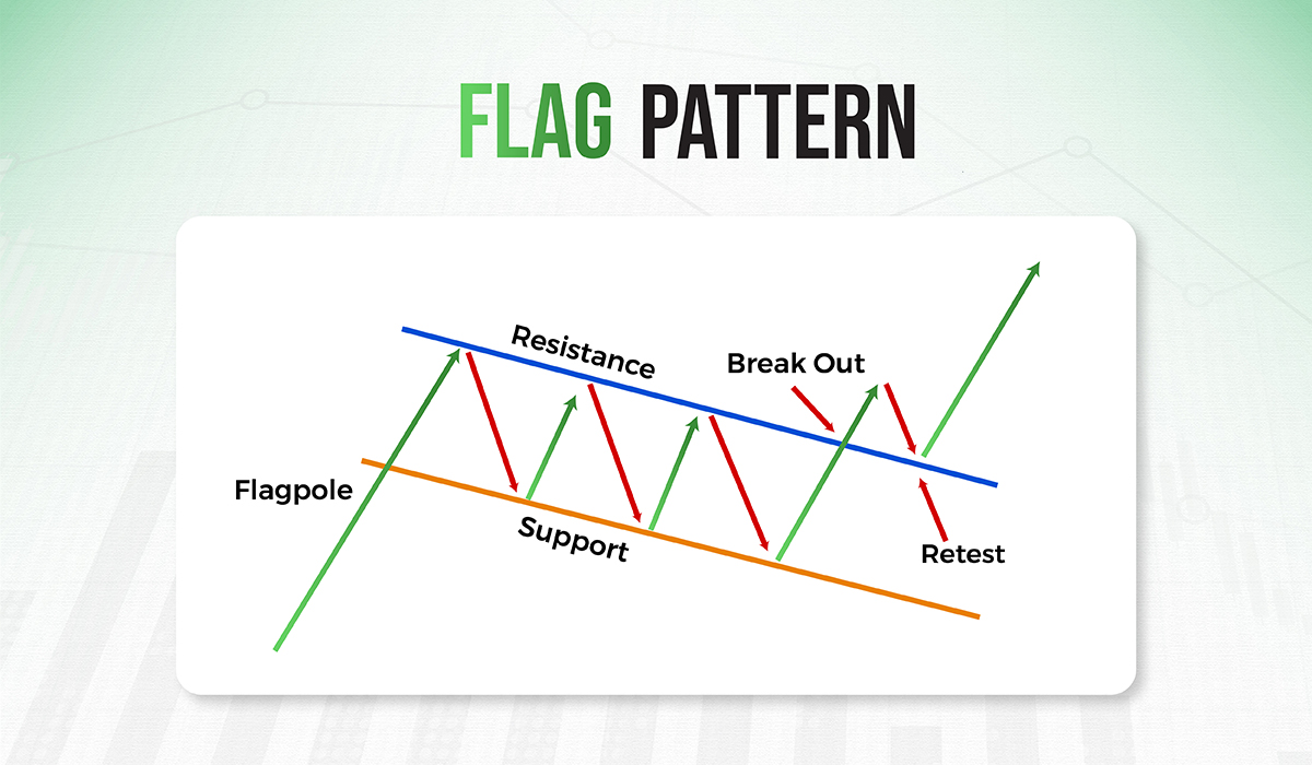 Breakout Trading Strategies - GTF