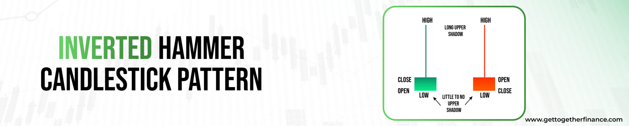 What is a Hammer Candlestick Pattern? Uses and Limitations