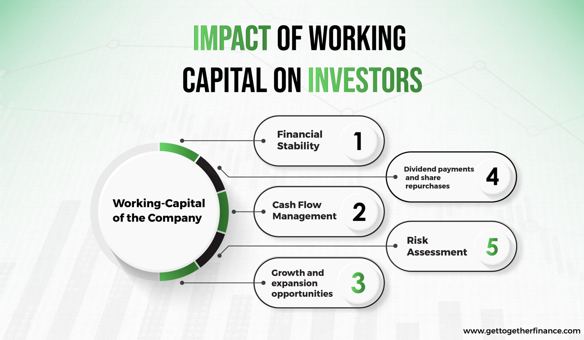 WORKING CAPITAL - Get Together Finance