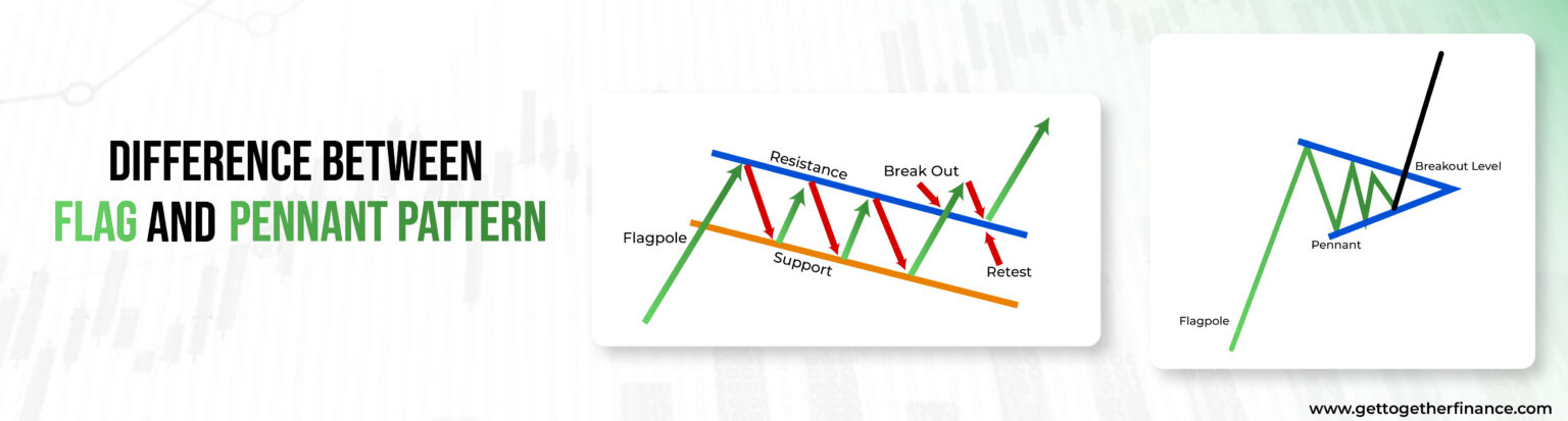 Flag Pattern In Trading: Definition, Types & Trading Strategies