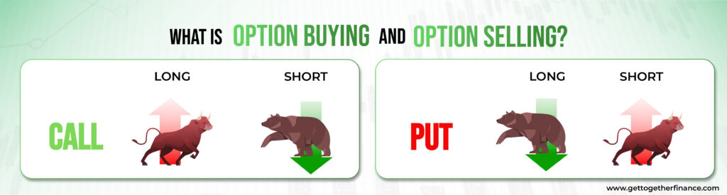 Options Trading - Beginner's Guide