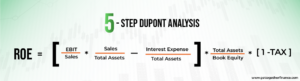 Understanding Dupont Analysis: A Comprehensive Guide