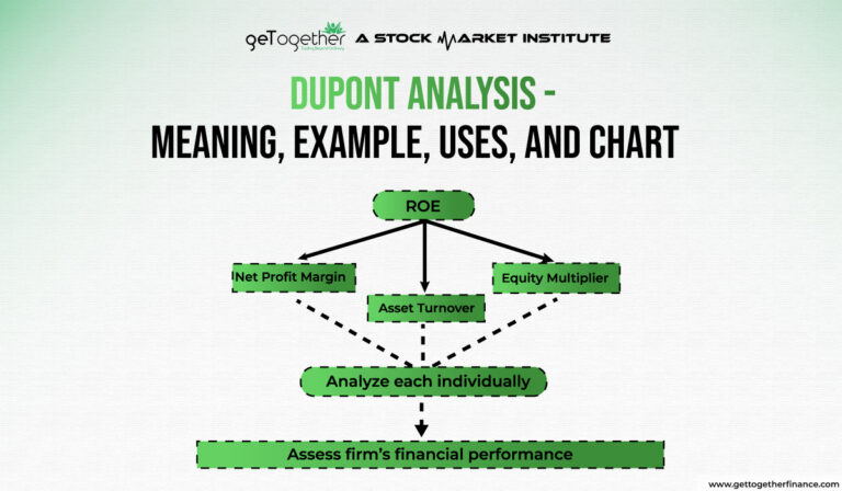 Understanding Dupont Analysis: A Comprehensive Guide