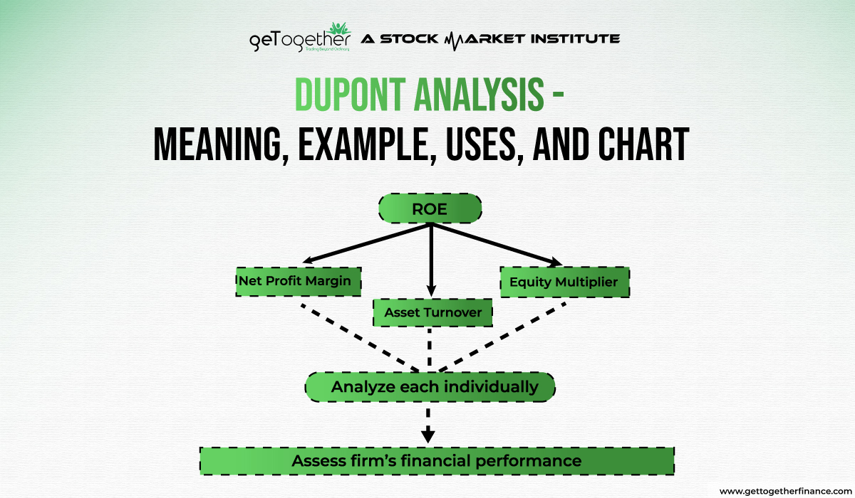 Understanding Dupont Analysis A Comprehensive Guide