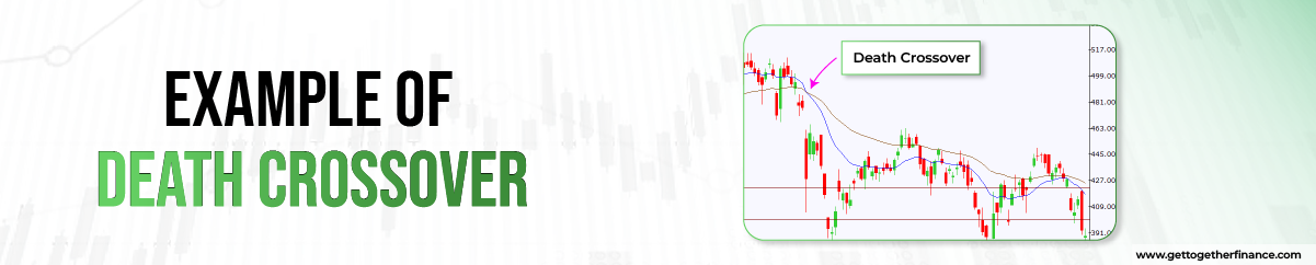 Golden Crossover vs Death Crossover