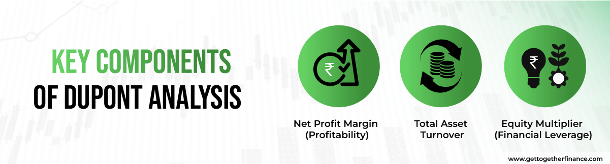 Understanding Dupont Analysis: A Comprehensive Guide