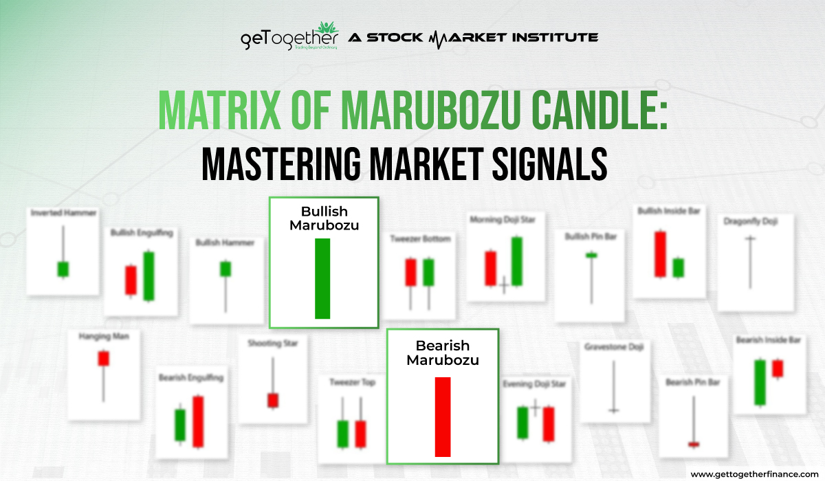 What is Marubozu Candle | Get Together Finance