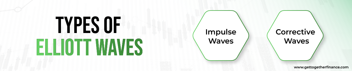 Elliott Wave Theory: Rules, Guidelines, Types, & Structures