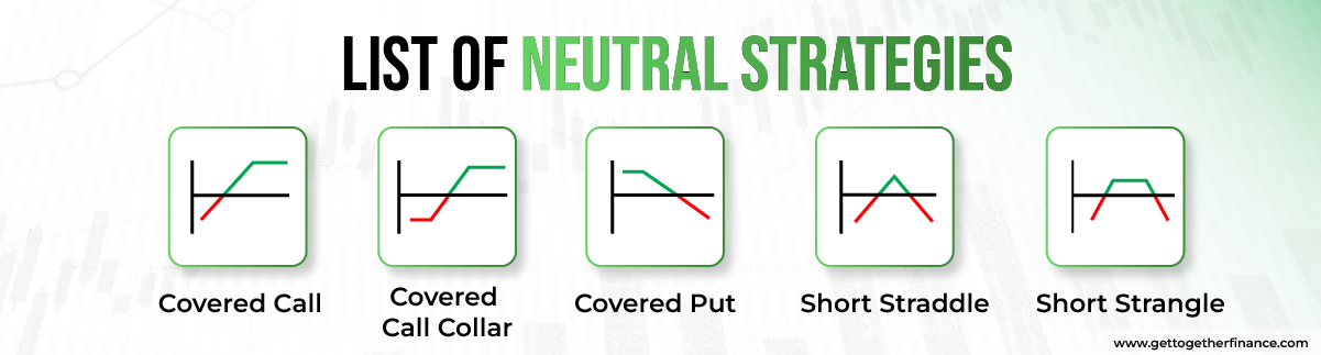 Neutral Options Strategies - Guide for Options Trading