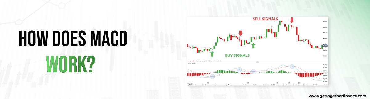 MACD Indicator: Moving Average Convergence/Divergence