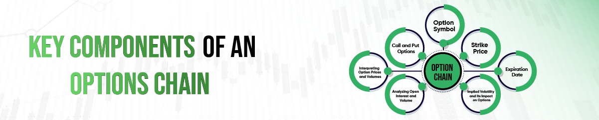 Options Chain Analysis: Definition and Key Insights