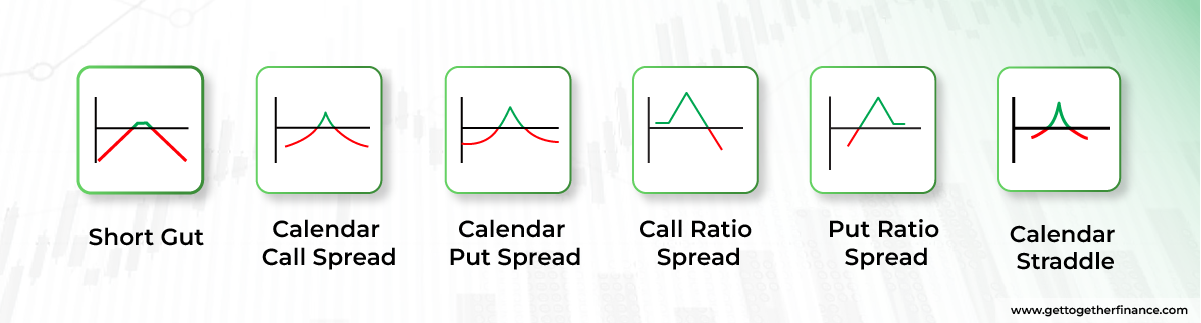 Neutral Options Strategies - Guide for Options Trading