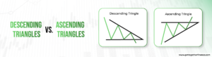 Descending Triangle Pattern: Overview, Features, Technique