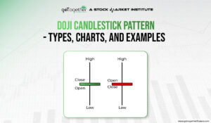 Doji Candlestick Pattern: Types, Charts, Examples