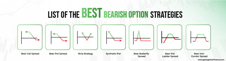 Best Bearish Options Strategies - Expert Tips & Techniques