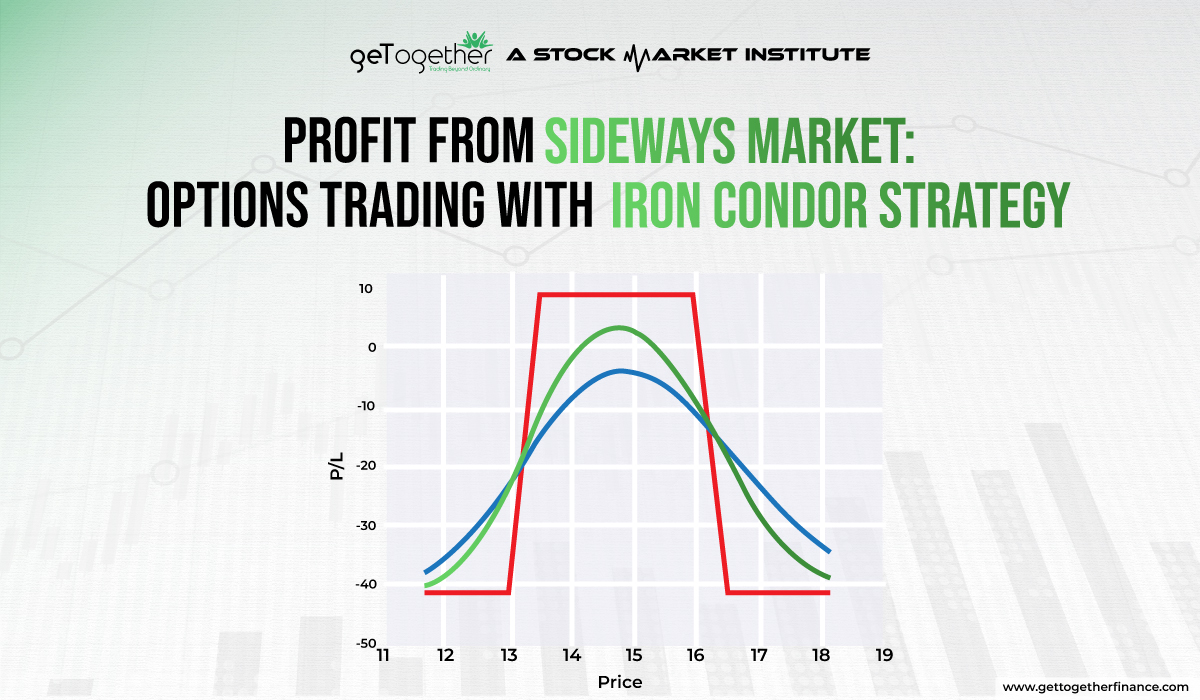 Iron Condor Strategy: Formula, Meaning & How it Works