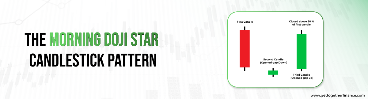 Doji Candlestick Pattern: Types, Charts, Examples