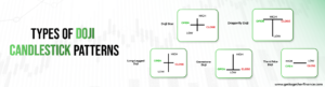 Doji Candlestick Pattern: Types, Charts, Examples