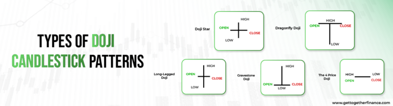 Doji Candlestick Pattern: Types, Charts, Examples