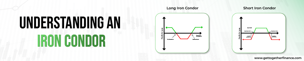 Iron Condor Strategy: Formula, Meaning & How it Works