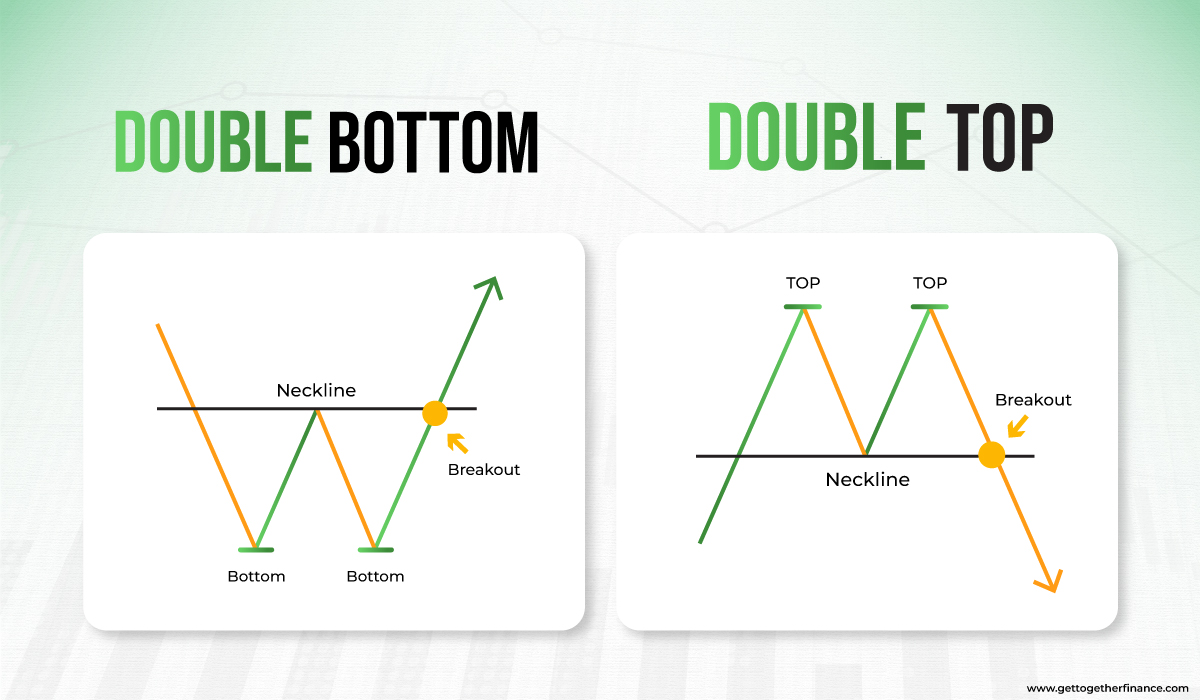 Breakout Trading Strategies for long trades