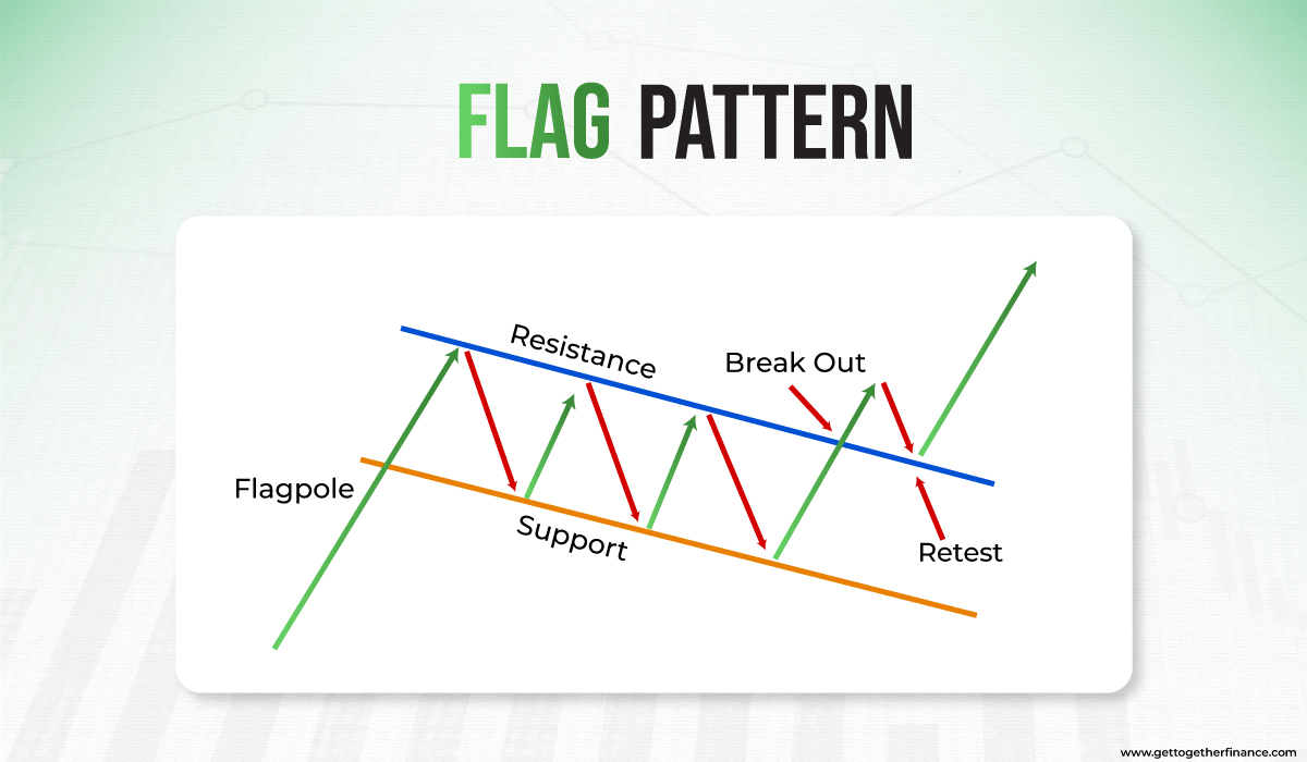 Breakout Trading Strategies for long trades