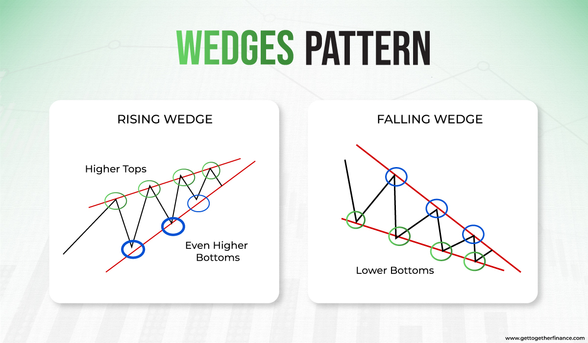 Breakout Trading Strategies for long trades