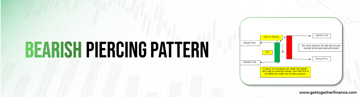Piercing Pattern: Meaning, Formation, and Strategies