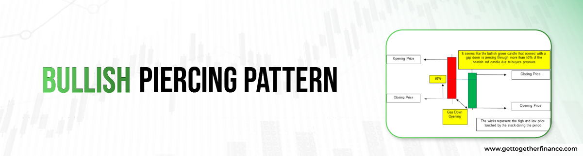 Piercing Pattern: Meaning, Formation, and Strategies
