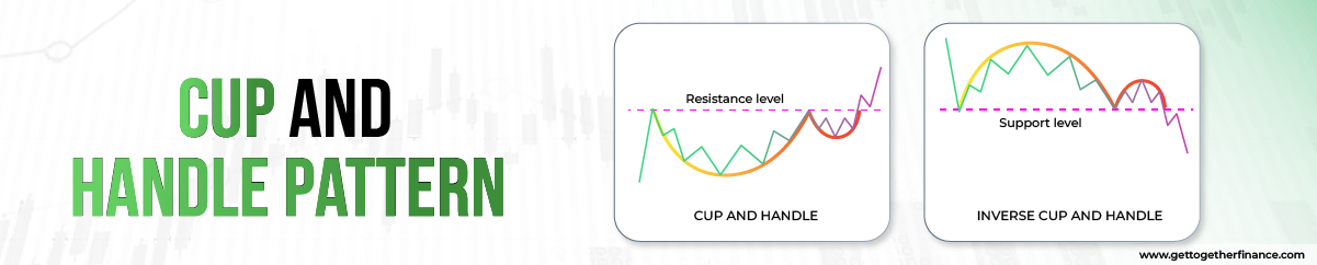 Understand the Chart Patterns in Trading