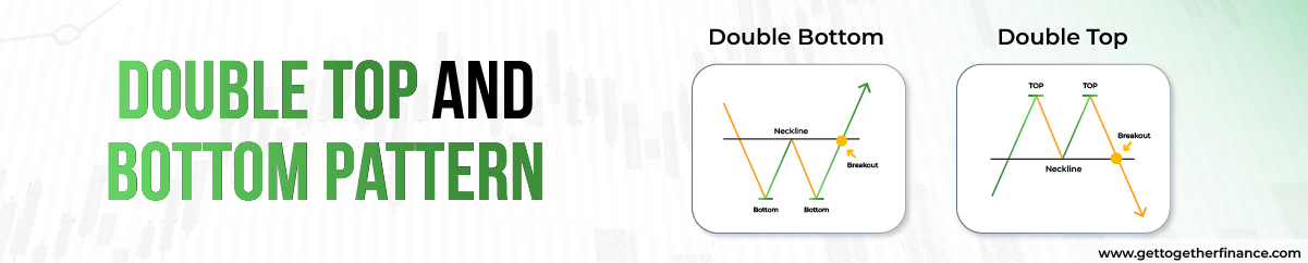 Understand the Chart Patterns in Trading