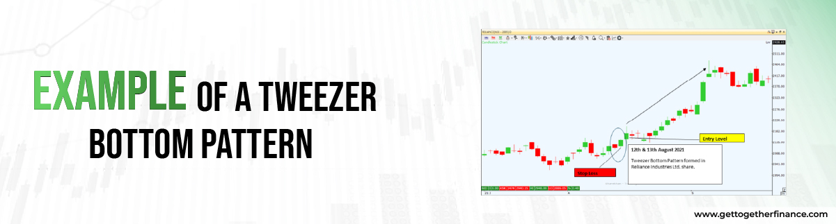 Tweezer Bottom Pattern: Definition and What It Indicates?