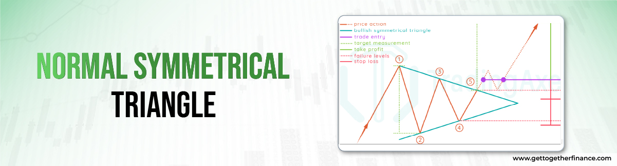 Symmetrical Triangle Pattern: Definication and How It Works?