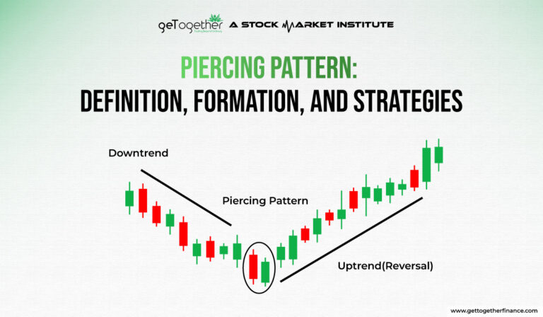 Piercing Pattern: Meaning, Formation, and Strategies