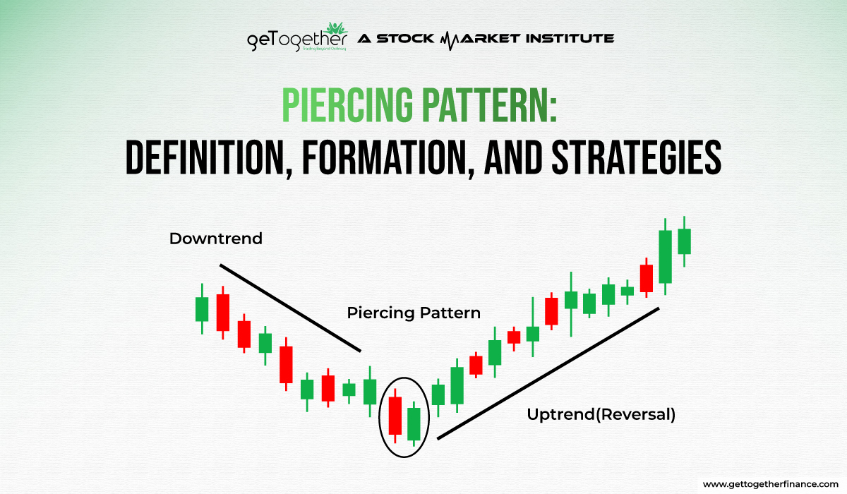 Piercing Pattern: Meaning, Formation, and Strategies