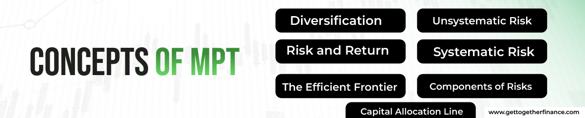 Modern Portfolio Theory: Maximize Returns, Minimize Risks