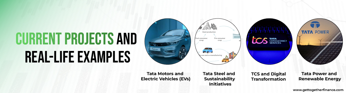 Tata Group and Its Indices: A Legacy of Growth & Opportunity