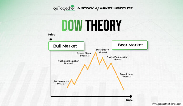 Secrets of Dow Theory: Phases, pros & cons and impact
