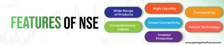 History of NSE (National Stock Exchange)