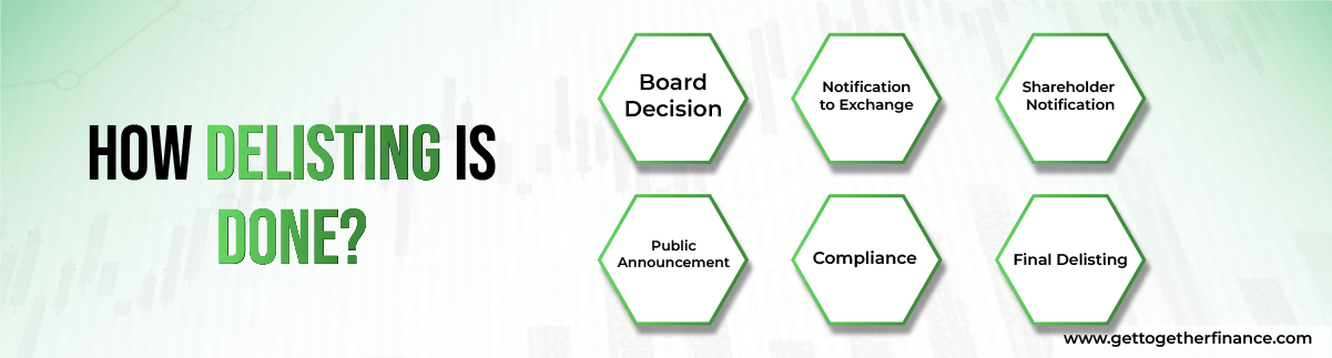 Understanding Share Delisting : how, when and why?