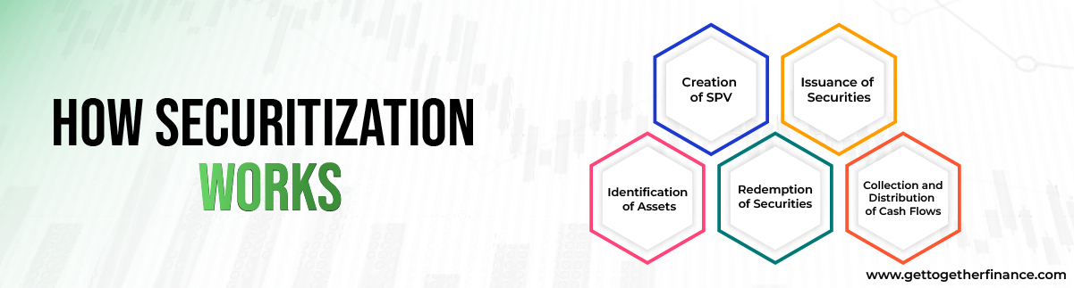 Securitization: Transforming Assets into Investments | GTF