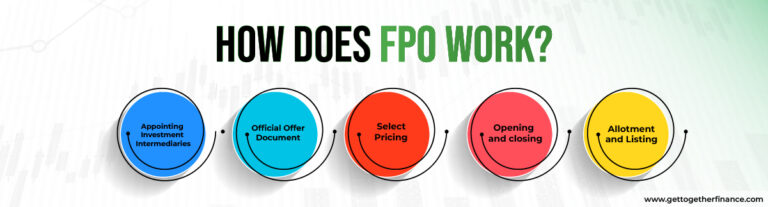 FPO – Follow-On Public Offer - GTF