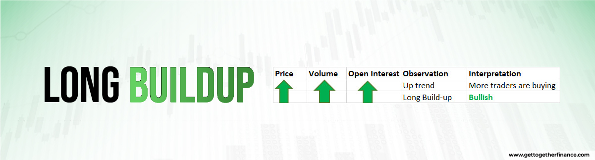 Understand Short Covering and Long Unwinding
