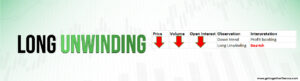 Understand Short Covering and Long Unwinding