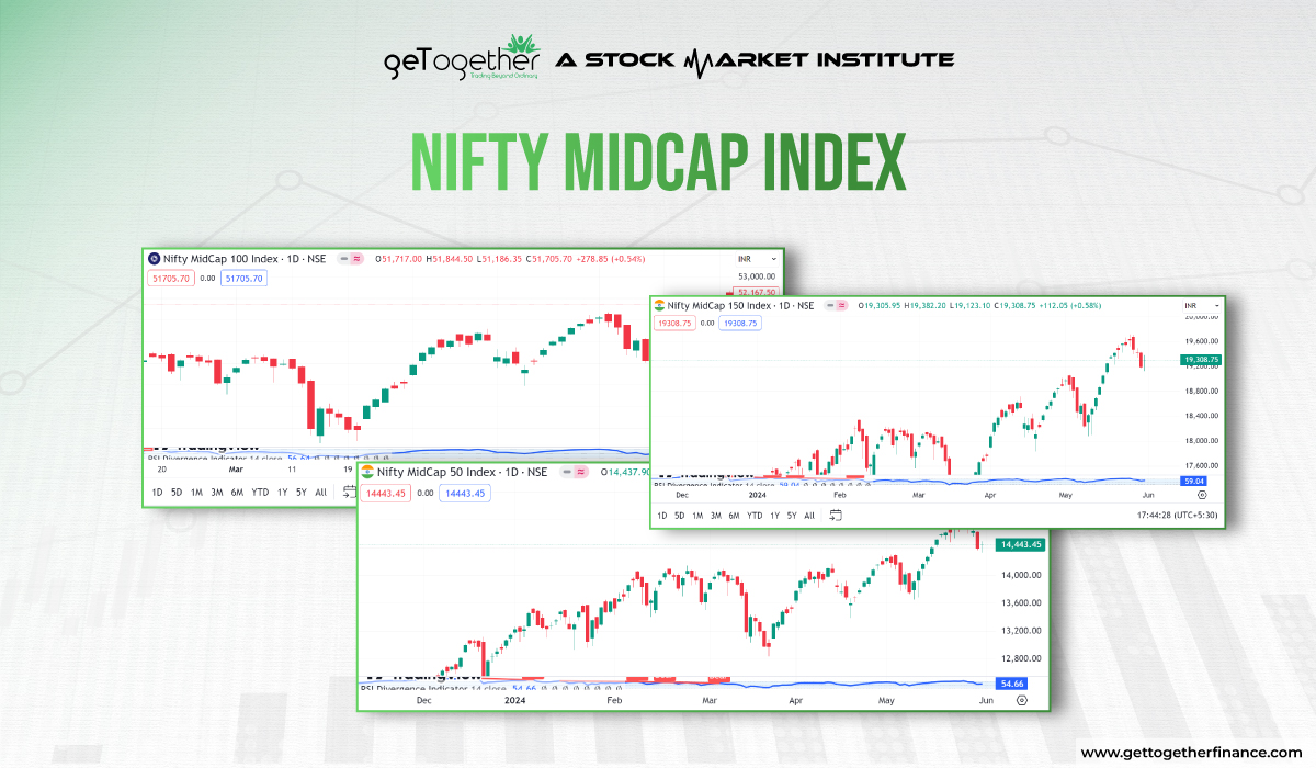 How NIFTY midcap indexes work, its growth and benefits
