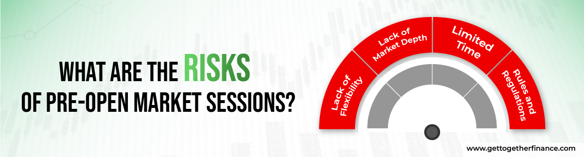 Pre-Open Market Session: Strategies, Analysis, and Insights Pre-Open Market Session: Strategies, Analysis, and Insights